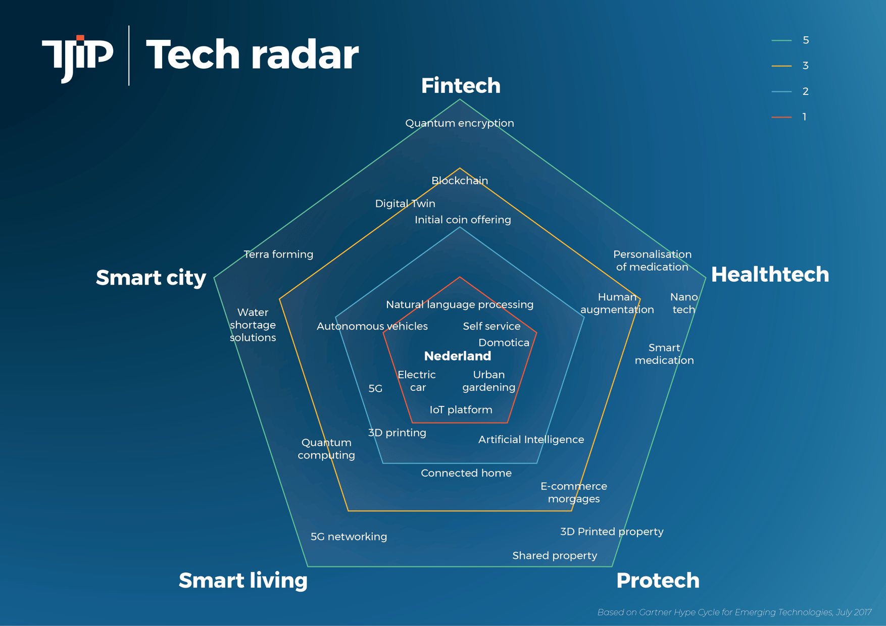 Hype Cycle voor emerging technologieën